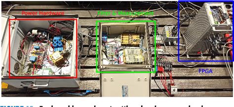 Figure 15 From Safe Bayesian Optimization For Data Driven Power