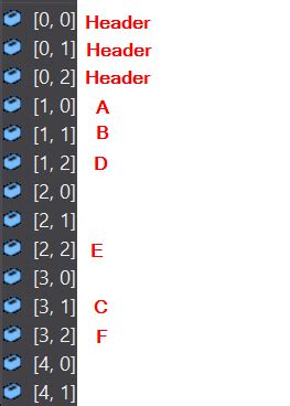 C Print Nested Objects In 2D Stack Overflow