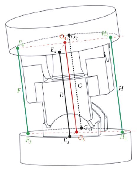 The 2 Dof Joint Of The Proximal And Distal Segment Download Scientific Diagram