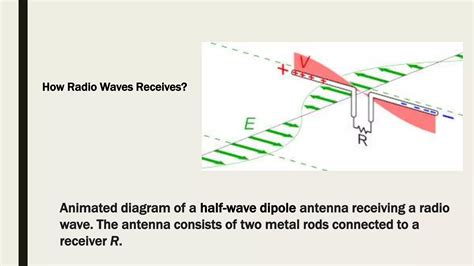Radio Waves In Computer Communication PPTX