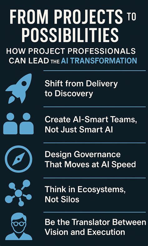 Aitransformation Projectleadership Futureofwork Agile… Kamal Kumar
