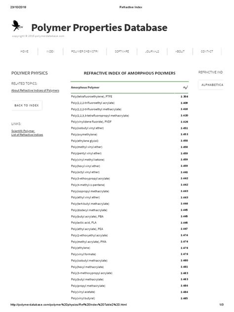 Polymer Properties Database Pdf