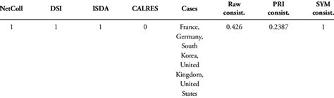 Collaborative Structures Download Table