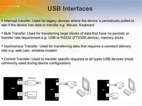 Vinculum Ii Embedded Dual Usb Host Controller Ic