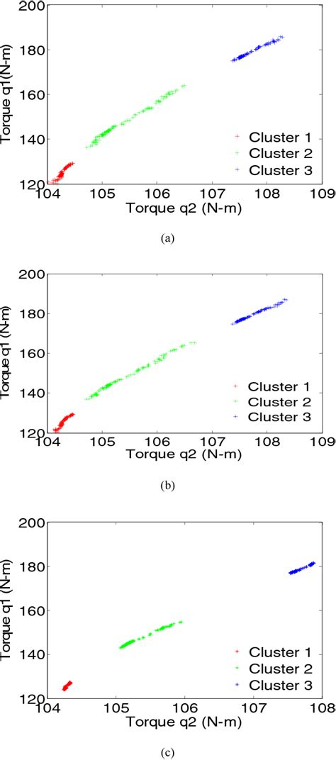 Figure 6 From Payload Estimation For A Robotic System Using