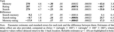 One Back Model Parameter Estimates Est And Standard Errors Se