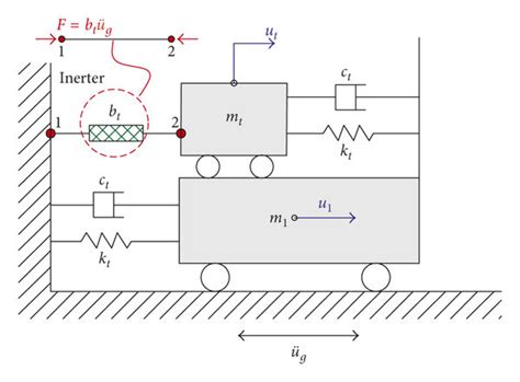 Sketch Of The Tuned Mass Damper Inerter Tmdi Download Scientific