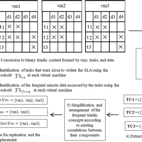 A Simple Illustration Of The TCA Process Download Scientific Diagram