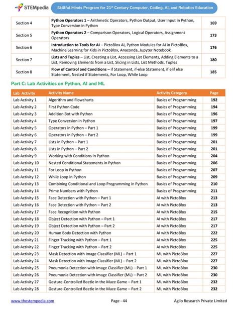 CBSE ICT AI Coding And Robotics Curriculum For Classes To As Per NEP For Subject