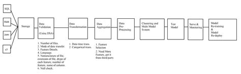 Github Aaryaman09projectprotocols Steps You Need To Take To Creating A Project