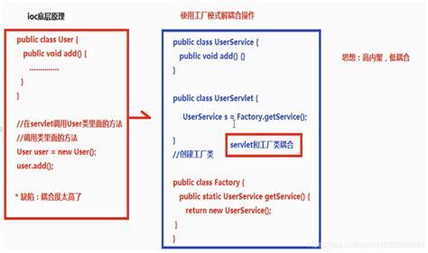 Spring的ioc底层实现原理 Csdn博客 Spring的ioc底层实现原理 Csdn博客