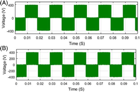 Five‐phase Inverter Stepped Output Voltage A 3d‐svm B 4d‐svm Download Scientific Diagram