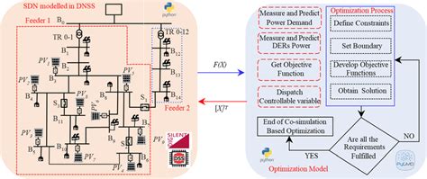 Overall Block Diagram Of Optimal Reactive Power Control Based On