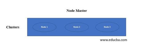 Logstash Cluster How To Setup Logstash Cluster With Module