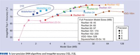 Figure 1 From Digital Versus Analog Artificial Intelligence