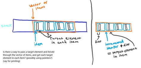C How Can I Print Any Given Target Element In A Vector Stack Overflow