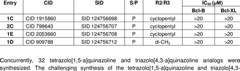 Structure Activity Relationship Sar Elucidation Download Table