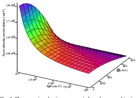 Diffusion Capacitance Semantic Scholar