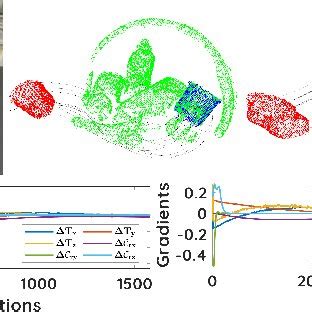 Model Alignment Analysis In Case Of A Full Reference Model Being Download Scientific Diagram
