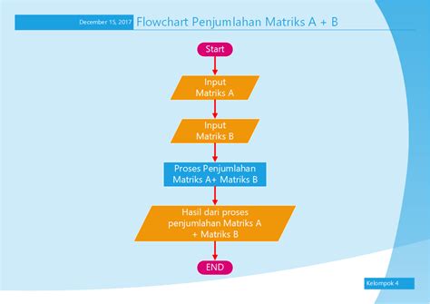 Flowchart Qbasic Pemprograman Penjumlahan Matriks A B