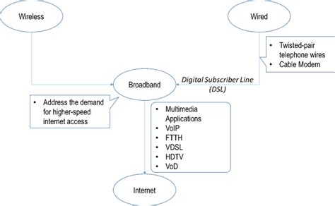 Wimax Solution To Wireless Scada System Pac Basics