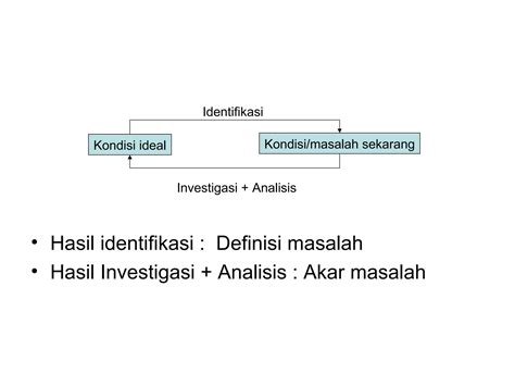 Capa Corrective And Preventive Action In Pharma Plant Ppt