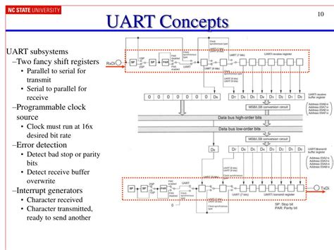 Ppt Polled Serial Communications Powerpoint Presentation Free