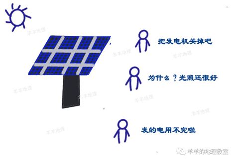 风光发电这么好为啥还要关掉 哔哩哔哩
