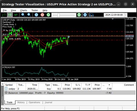 Mql5で自己最適化エキスパートアドバイザーを構築する（第2回）：usdjpyスキャルピング戦略 Mql5記事