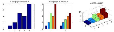 Matlab05绘制高级图表微信手机号停机了 密码忘了怎么找回 Csdn博客