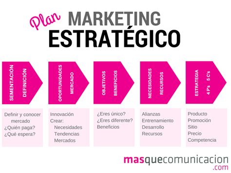Plano De Marketing Modelo