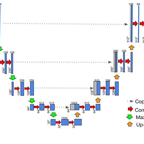 U Net Based Architecture Used To Synthesize Solar Euv Images Each Box Download Scientific