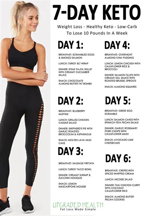 A Complete 7 Day Keto Meal Plan For Beginners Upgraded Health