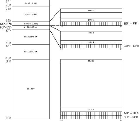 Figure 1 From Iec 61131 3 Compliant Plc Structure Based On Fpga Multi Core Solution Semantic