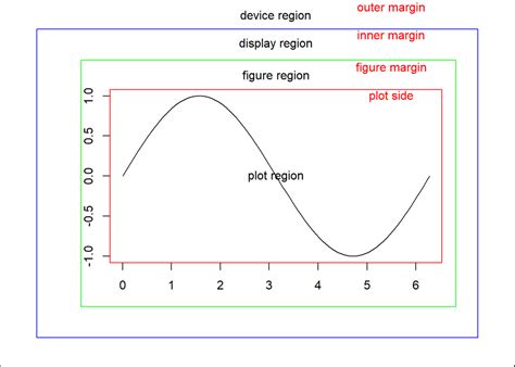 Ggplot2的组图拓展包（1）：patchwork（上篇） Csdn博客