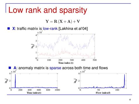 Ppt Unveiling Anomalies In Large Scale Networks Via Sparsity And Low Rank Powerpoint