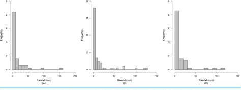 Figure 1 From Bayesian Computation For The Common Coefficient Of Variation Of Delta Lognormal