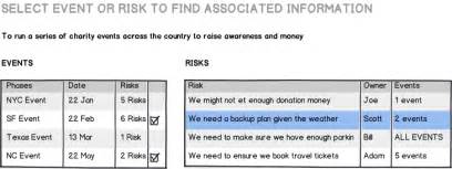 Website Design How Can I Make The Relationship Between Rows In Two Tables More Obvious To The