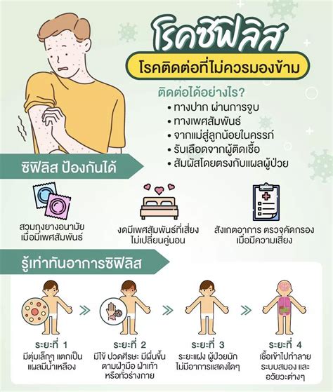 สำนักงานสาธารณสุขจังหวัดภูเก็ต ซิฟิลิส Syphilis เป็นโรคติดต่อทางเพศสัมพันธ์ Std ที่เกิด