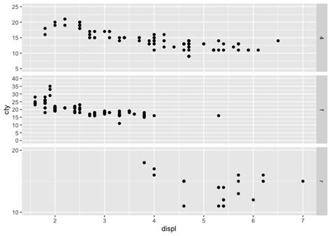 R Ggplot2 Change Axis Limits For Each Individual Facet Panel Stack