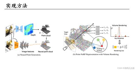 Point Nerf总结记录pointnerf Csdn博客