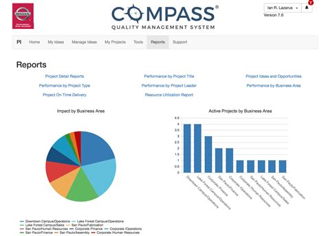 COMPASS Quality Management System Pricing Reviews Features Alternatives B2Saas