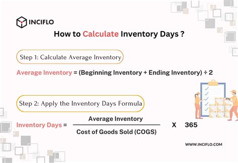 How To Calculate Inventory Days And Optimize Your Efficiency