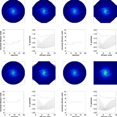 Adaptive Gaussian Kernel Left Row And Exponential Right Row Download Scientific Diagram