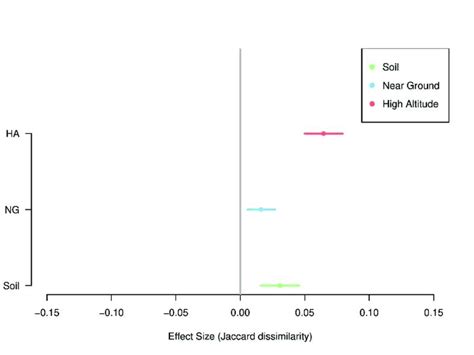 Fig S5 Jaccard Network Null Model For Fungal Asvs Download