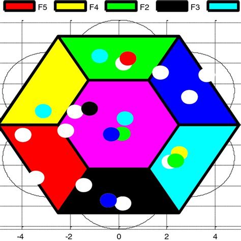 Flow Chart Of Logical Cluster Formation And Spectrum Allocation Algorithm Download Scientific