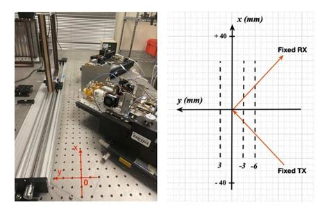 Setup Left And Diagram Right Of Signal Scanning Process For Download Scientific Diagram