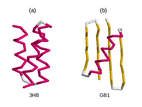 A Structure Of A Three Helix Bundle 3hb B A Structure Akin To