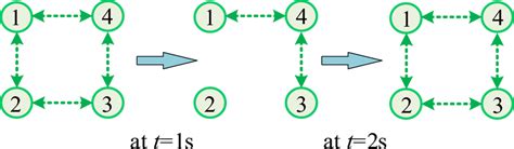 Communication Topology In Case 4 Download Scientific Diagram Communication Topology In Case 4 Download Scientific Diagram