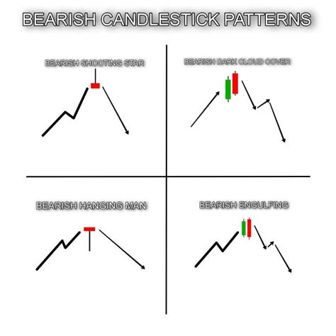 Bearish Candlestick Patterns The Forex Geek